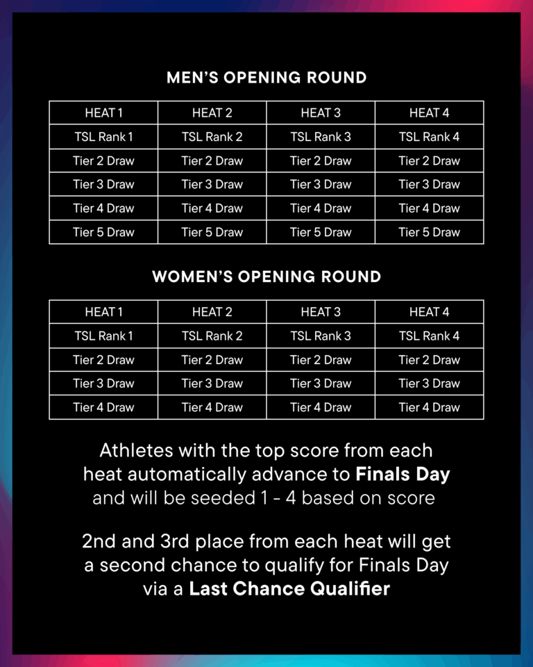 Championship - The Snow League