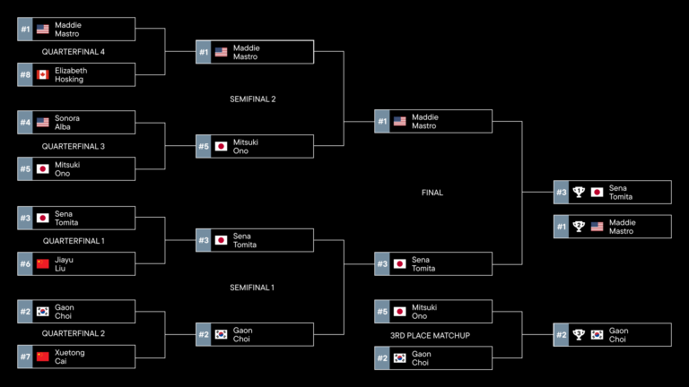 Home - The Snow League